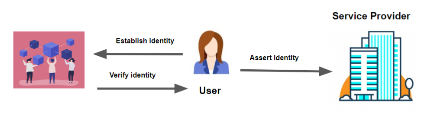 Learning Series - What is a digital identity? - Laboratoire de ...