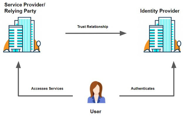 Learning Series - What is a digital identity? - Laboratoire de ...