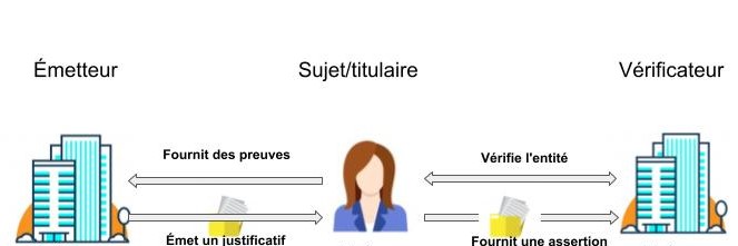 Le rôle de l'identité numérique dans un système bancaire ouvert - Digital Trust Laboratory of Canada
