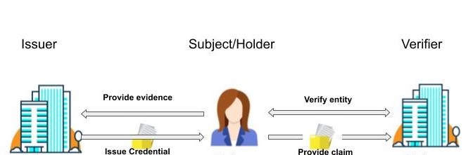 Digital Identity's Role in Open Banking - Laboratoire de confiance ...