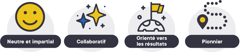 À propos du LabCN - Digital Trust Laboratory of Canada